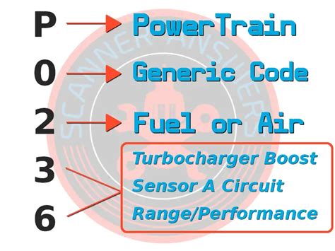 P OBD Trouble Code Replace Your Boost Pressure Sensor
