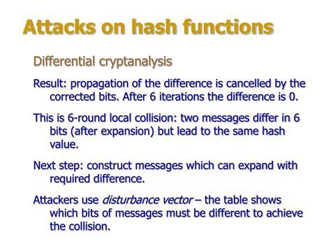Ppt Sha Hash Functions History And Current State Powerpoint