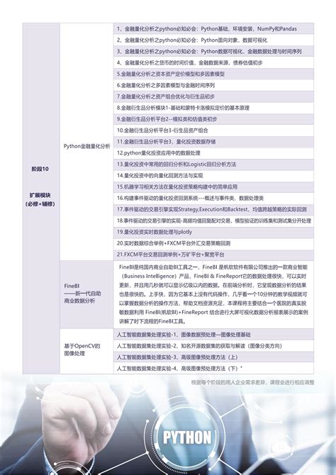 Python数据分析就业班 学掌门Atstudy网校