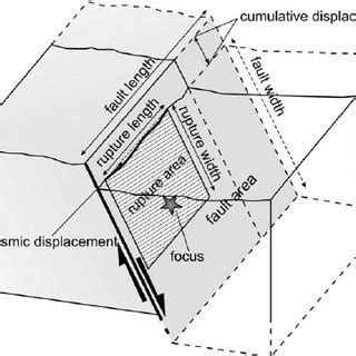 Block Diagram Showing The Nomenclature Used In The Text Note That Download Scientific Diagram