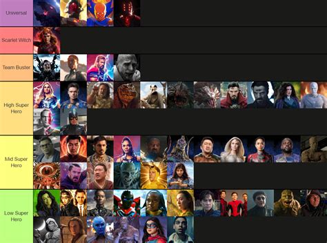 Mcu Phase 4 Strengthpower Tier List Prototype Gen Discussion
