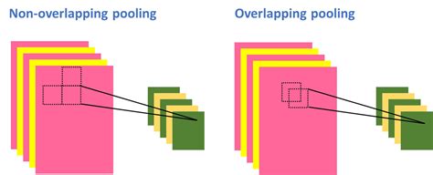 015 Tf Implementing Alexnet In Tensorflow 20 Master Data Science 29