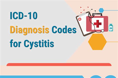 Icd 10 Codes To Report Cystitis