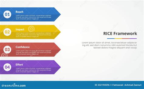 Rice Scoring Model Framework Prioritization Infographic With Circle And