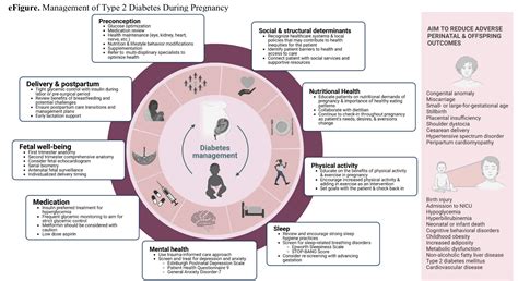Cadime Diabetes Tipo 2 Y Embarazo