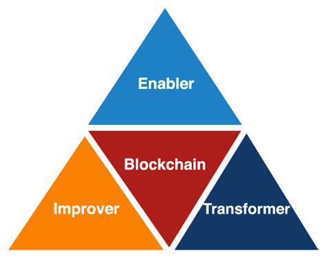 Role Based Blockchain Classification Download Scientific Diagram
