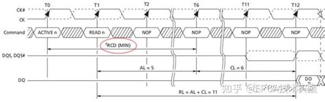 Xilinx Fpga Ddr3设计（一）ddr3基础扫盲 知乎