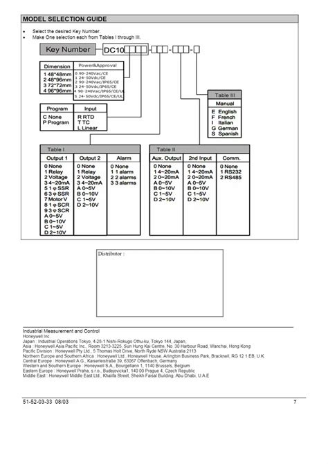 Honeywell Pid Controller Dc 1010 At ₹ 4500 Tundla Kham Id 2853081354930