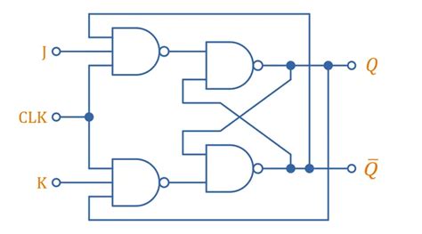 Latches And Flip Flops Mbedded Ninja