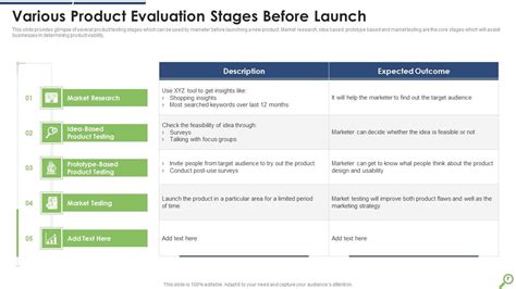 Product Evaluation Ppt Powerpoint Presentation Complete Deck