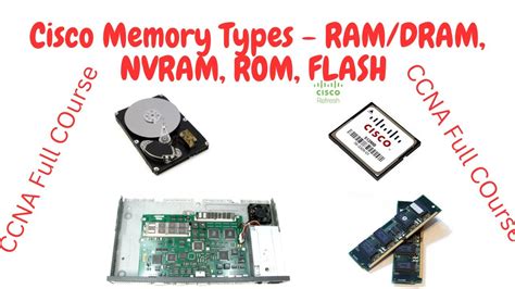 Cisco Memory Types Ram Dram Nvram Rom Flash Saving Configuration Files 世界のニュース
