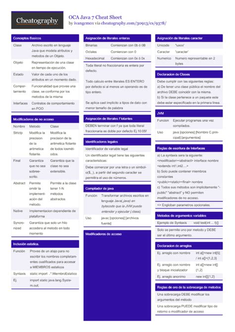 Oca Java 7 Cheat Sheet By Ivangcm01 Download Free From Cheatography