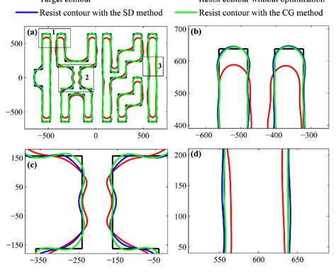 Figure 3 From Level Set Based Inverse Lithography For Mask Synthesis Using The Conjugate