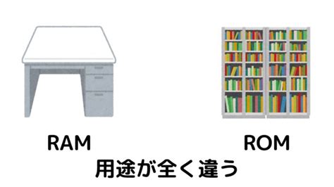 【簡単】ramとは？romとの違いをわかりやすく解説 ゲーマーログ