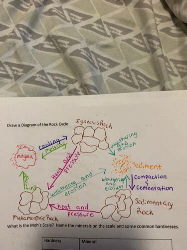 Geology Lab Flashcards Quizlet Geology Lab Flashcards Quizlet