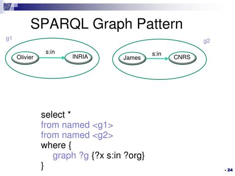 ppt sparql powerpoint presentation free download id 2792733