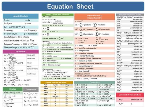 Entry 22 By Montaser7AS For Make A Quick Edit To My Equation Sheet In Adobe Illustrator