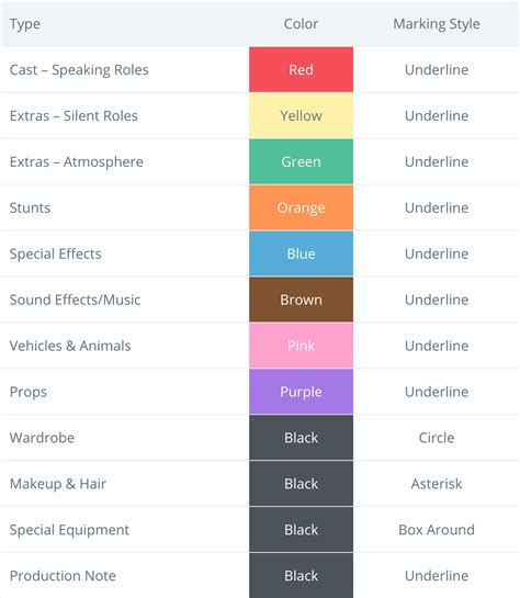 Pin On Film And Television