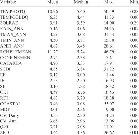 Summary Of The Relative Influence Of Individual Predictors In The Final