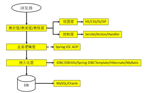 在eclipse里面整合maven插件eclipse插件 Mvn Clean生成插件 Csdn博客