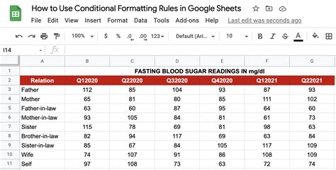 How To Use Conditional Formatting In Google Sheets Sheetaki