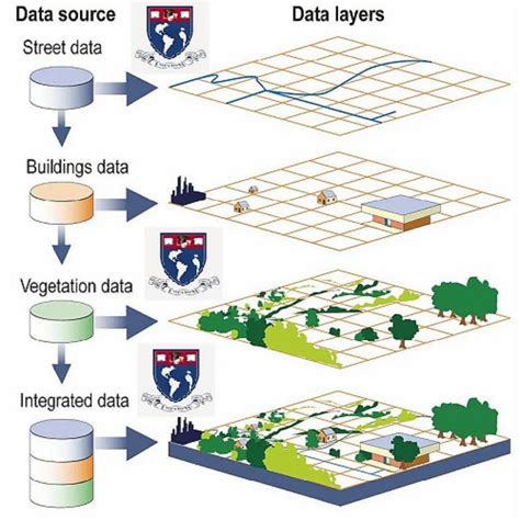 Phd Thesis Arcgis Mapping Development Services In New Delhi Id 27093185062
