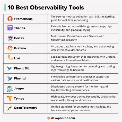 Devops Learning Resources For This Week Devopscube Posted On The