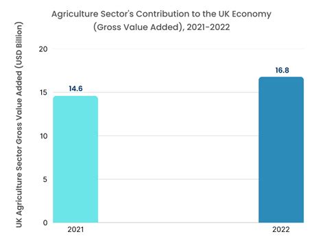 Plant Genotyping Equipment Market Size Forecast Report 2032