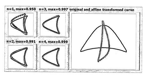 Matching Of Discrete Curves Under Affine Transforms Eureka Patsnap