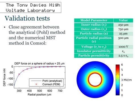 Ppt Designing Dielectrophoretic Forces For Micro Scale Particle