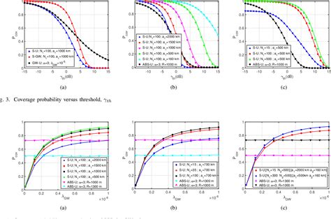 Figure 1 From Stochastic Geometry Based Analysis Of Leo Satellite