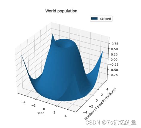 Matplotlib绘制 D图 面向对象 matplotlib d人像 CSDN博客