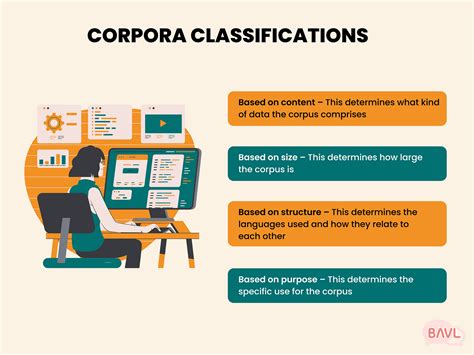 What Data Visualization Is And Why It Matters By Bavl Medium