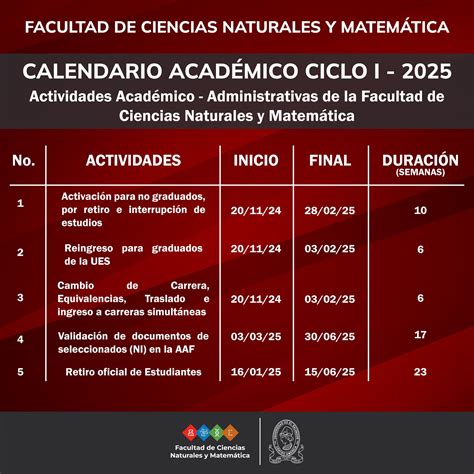 Naturales Matematica Ues 📍si Eres Estudiante De Nuevo Ingreso En La