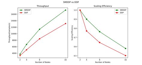 Achieve 35 Faster Training With Hugging Face Deep Learning Containers On Amazon Sagemaker