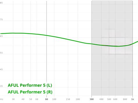 Understanding Iem Frequency Response Graphs A Comprehensive Guide