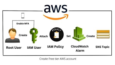 palak bhawsar on linkedin amazon aws devops cloud learner 27