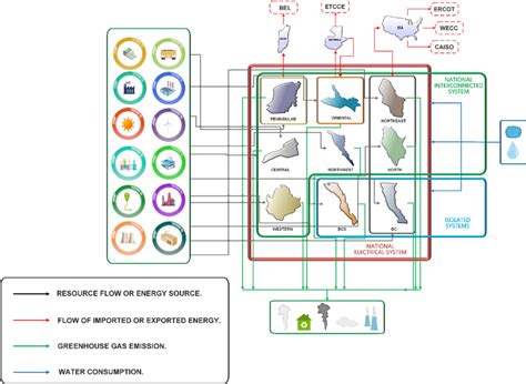 Graphic Representation Of A National Electricity System Superstructure Download Scientific