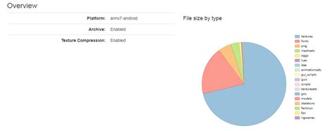 Build Timeout Page 4 Bugs Defold Game Engine Forum