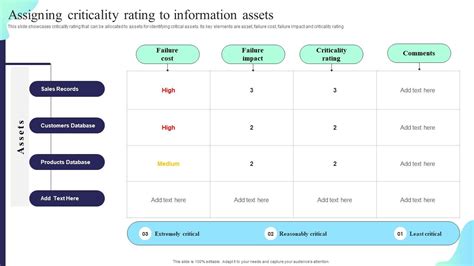 Assigning Criticality Rating To Information Assets Formulating Cybersecurity Plan Ppt Template