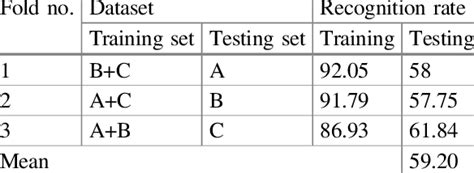 Three Fold Cross Validation Download Table