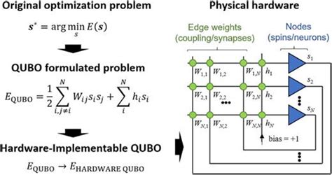 Roadmap To Neuromorphic Computing With Emerging Technologies Apl