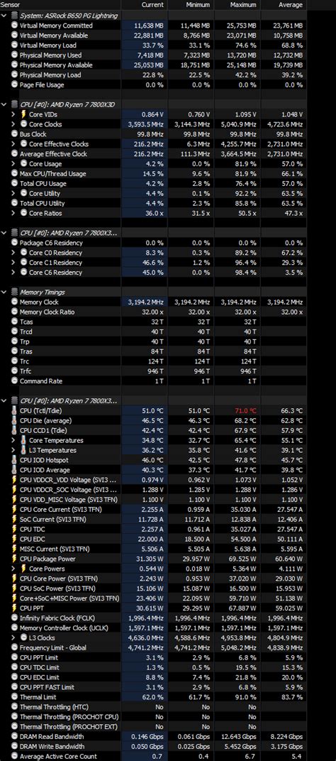 Gpu Busy Drops Rgamersnexus