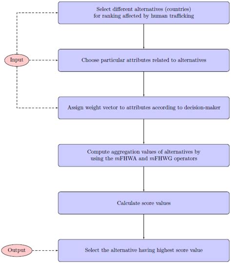 Symmetry | Free Full-Text | Multi-Attribute Decision-Making Based on m-Polar Fuzzy Hamacher ...