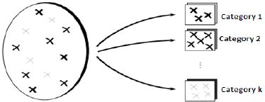 Problems Of Sorting Download Scientific Diagram