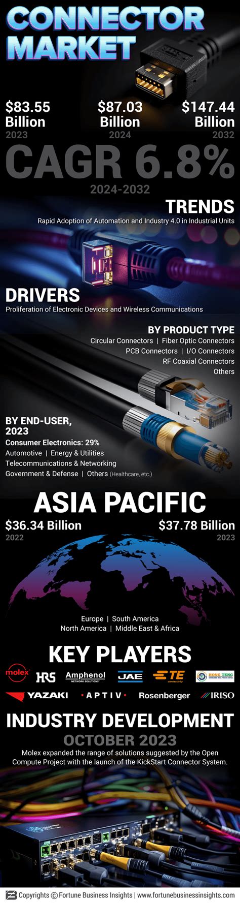 Infographics Connector Market