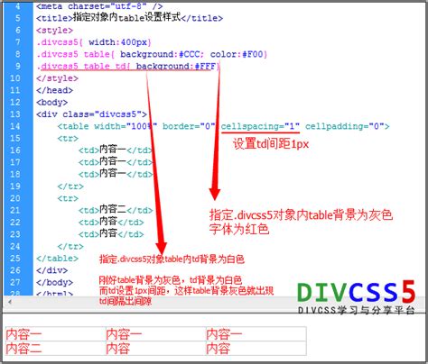 表格css样式设置 给table表格设置css样式表 Divcss5