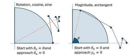 A Complete Mathematical Proof Of Floyds Cycle Finding Algorithm By