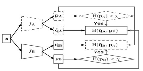 GeWu Lab