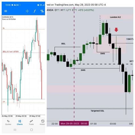 Order Blocks In Trading 2025 Guide Ghosttraders